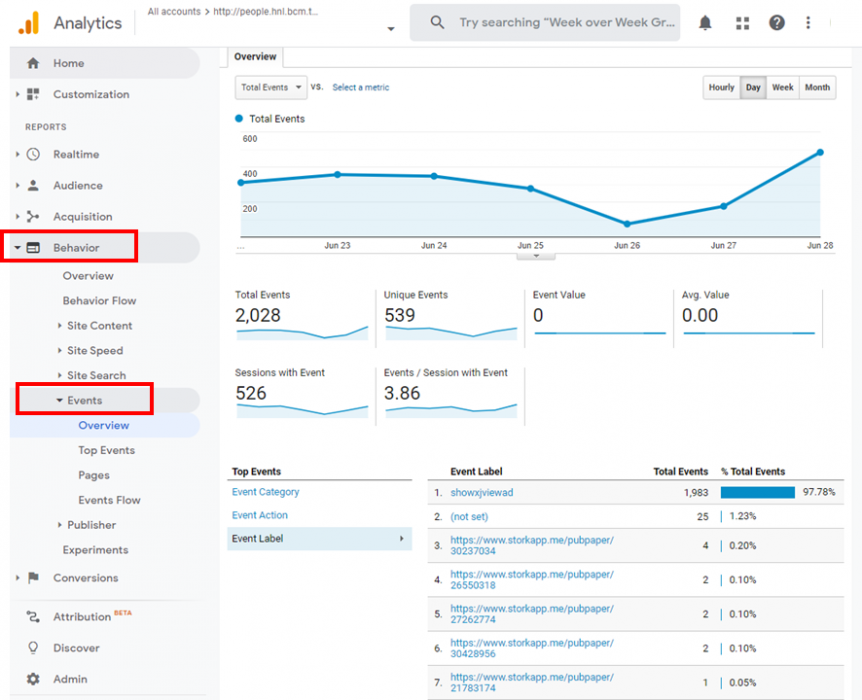 Tracking outbound links with Google Analytics | BizGenius