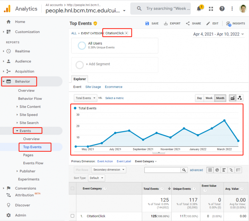 Tracking paper clicks using Google Analytics | BizGenius
