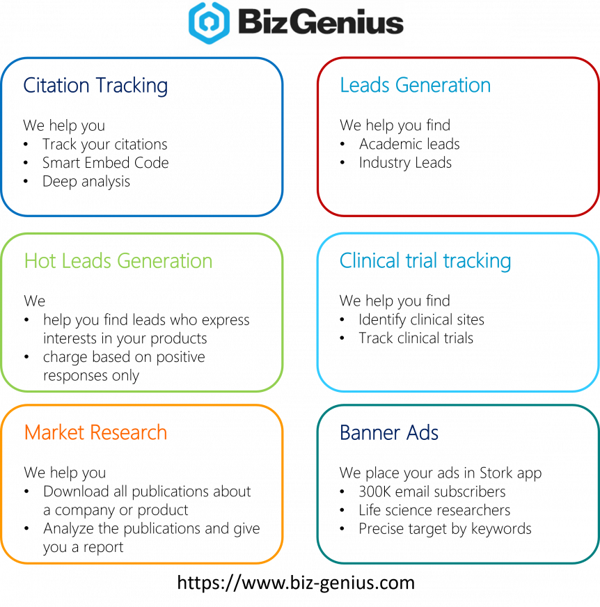 BizGenius Service Card | BizGenius