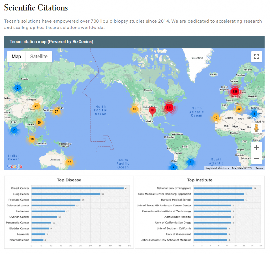 Showcasing impact: Tecan’s case study through visuals | BizGenius