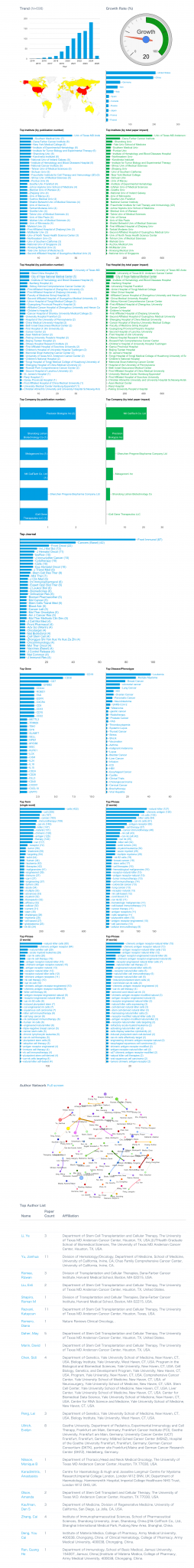 CAR-NK Infographic | BizGenius